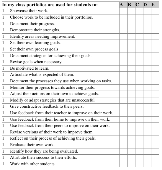 View of Encouraging self-regulated learning through electronic ...
