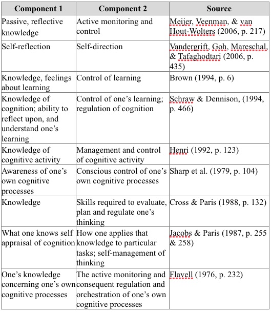 View of A framework for identifying and promoting metacognitive knowledge and control in online ...
