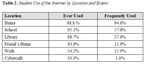 College Student Internet Use: Convenience and Amusement